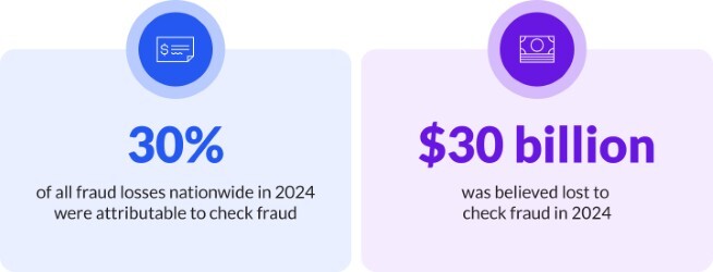 Ordering High-Security Business Checks Explained